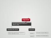 Seguridad - Mind Map